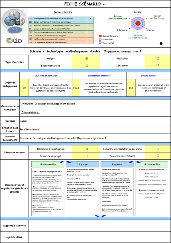 cours développement durable sti2d