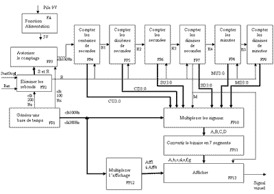 SchÃ©ma fonctionnel word